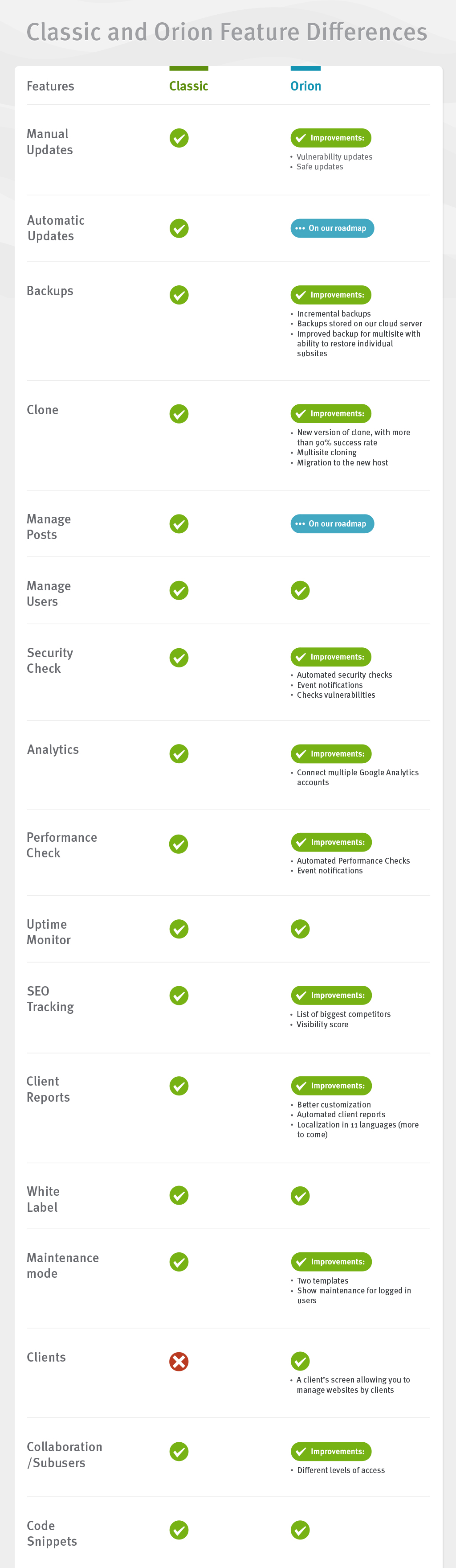 Classic and Orion Feature Differences - ManageWP