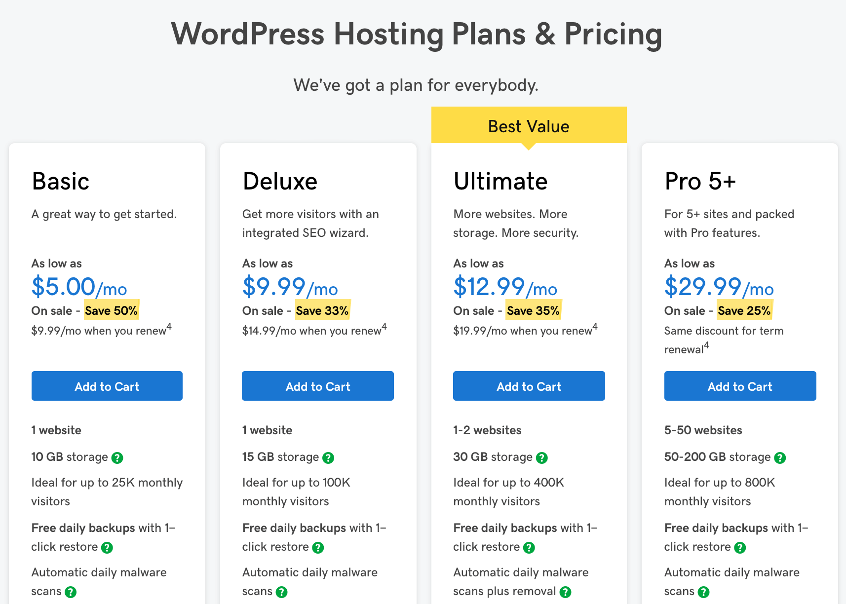 The Cost Of Maintaining A WordPress Site ManageWP